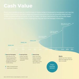Life Insurance That Builds Cash Value: Complete Guide